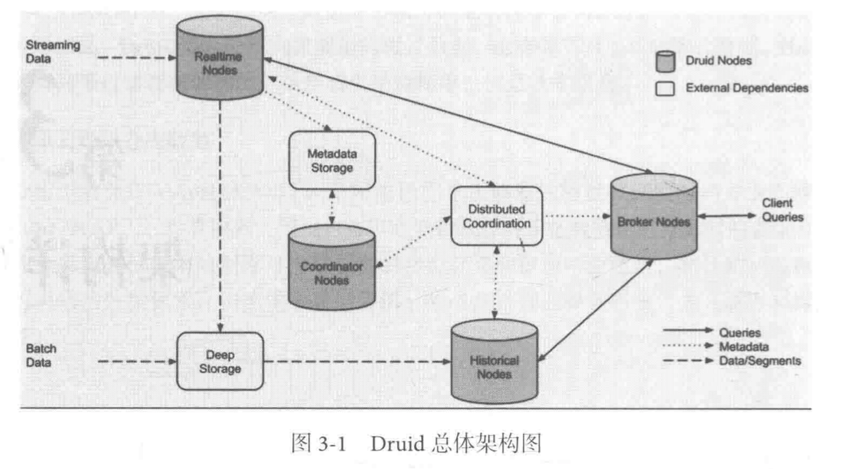 Druid 简要记录 | WRY